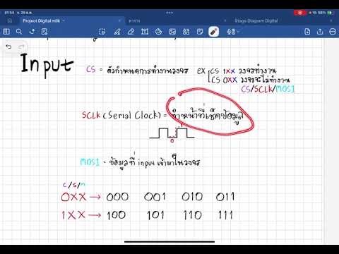 5.1.2 Explain the origin of the numbers/symbols on the transition lines