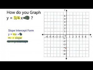 Graph y = 3/4 x - 1