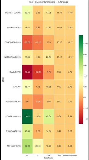 25 FEB26 sector analysis https://theoldstoryteller001-collab.github.io/new/ #stockmarket