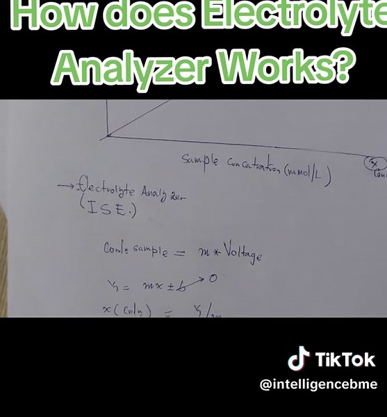 How does Electrolyte Analzer works? #calibration &#Testing principle #ElectrolyteAnalyser #IntelligenceBMS #MedicalTechinology @ዶ/ር ዐብይ ታደሰ (ENT&HN surgeon) @kibru primary hospital @addisortho @Ethio Tebib Hospital / ኢትዮ ጠቢብ @Eftu General Hospital @Yanet Gondar Specialized Cente