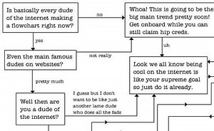 Flowchart: should you make a flowchart?