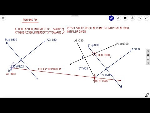 WHAT IS CELESTIAL FIX | SIMULTANEOUS AND RUNNING FIX | CHART WORK CONCEPTS | AHOY! NAVIGOS.