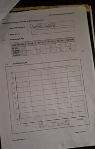 Task: Complete the double bar chart for MLMS4 and MMSC4 student... | Filo