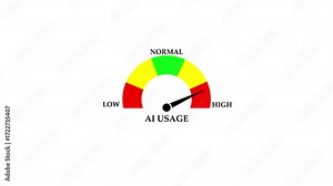 AI Usage Level Gauge With Low Normal And High Readings. 4k video Abstract digital speedometer or Speedometer Animation.