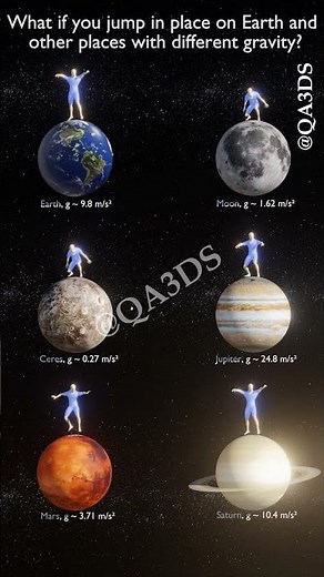 If you jump in place on Earth and other places with different gravity? #space #solarsystem
