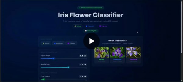 #machinelearning #datascience #mlinternship #syntecxhub #python #fullstackml #datavisualization #featureengineering #python #internshipdiaries | Rafiul Islam