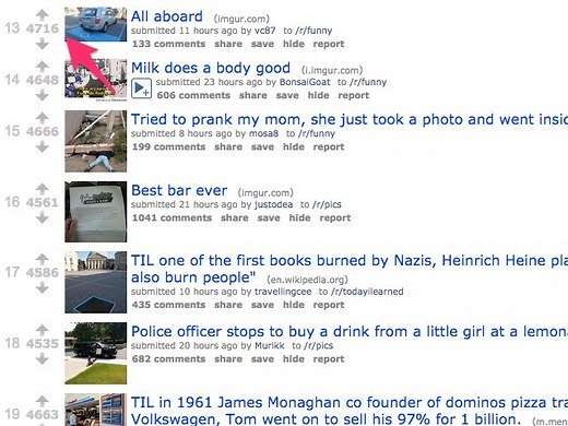 How to See the Downvotes in Reddit | Techwalla