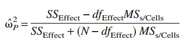 Omega Squared: Definition, SPSS
