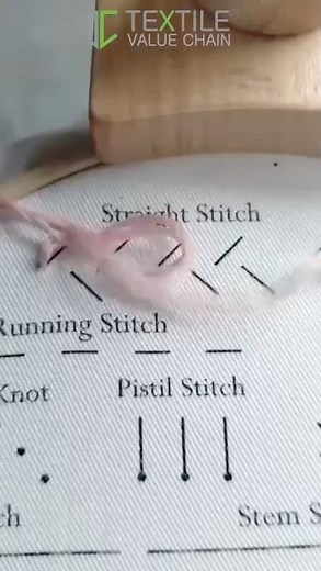 Different types of Stitches and Embroidery 🩷✨#ecofriendlyclothing #embroidery #embroiderydesign