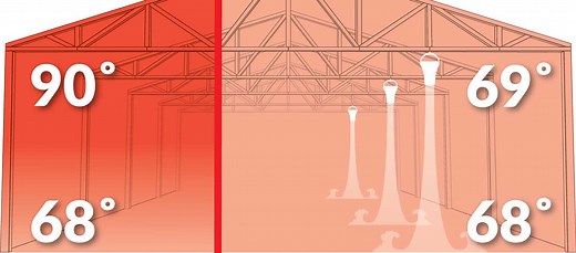 What is Destratification