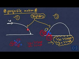 Introduction to Projectile Motion - Formulas and Equations (Physics Grades 11 & 12)