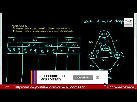 MOORE AND MEALY MACHINE - STATE TRANSITION DIAGRAM-COMPARISON