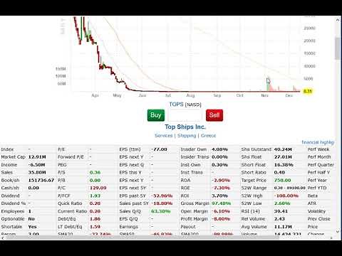 The Fundamentals Behind my $122,000 TOPS Short