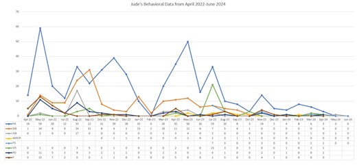 21K views · 108 reactions | If you’re caring for a special needs...