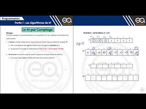 13_Sorting and search algorithms: Principle of counting sort