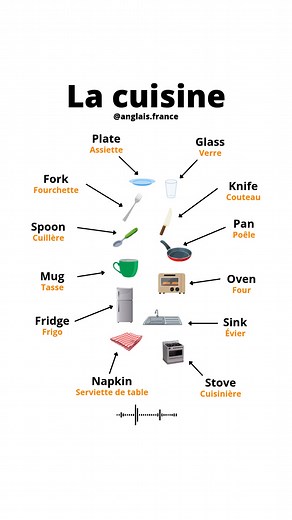 Un peu de vocabulaire à connaître pour progresser en anglais | Anglais France