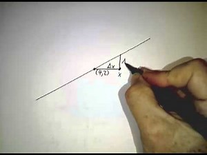 The Microscope Equation (aka local linearity)