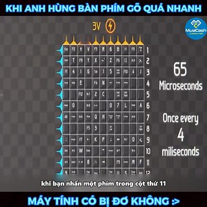 156K views · 1K reactions | Các anh hùng bàn phím lưu ý nhé  #banphimco #muacashcomputer | MuaCash | Facebook