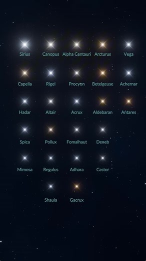 Star Walk 2 — Best Astronomy App 💫 | Meet the top 25 brightest stars you can spot with your eyes alone! 🌟 From Sirius to Gacrux, these stars truly steal the show.⁠ ⁠ 💬 Which... | Instagram