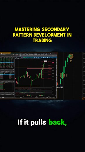 Secondary Patterns = Cleaner Trades Learn how to use intraday confirmation to catch better entries and avoid fakeouts. Full session: https://tackletrading.com/live-events/ #daytrading #daytrader #stockmarket #trading | Tackle Trading | Facebook