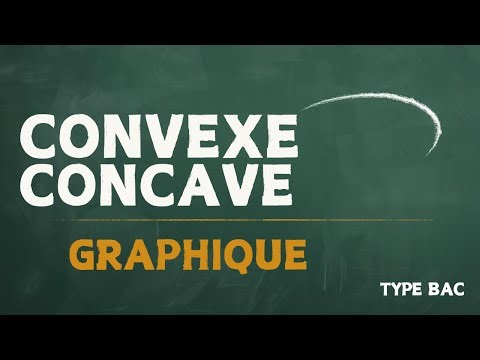 Point d’inflexion le repérer graphiquement sans calcul