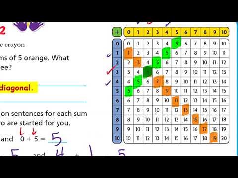 Go Math 3rd grade Lesson 1.1 Number Patterns