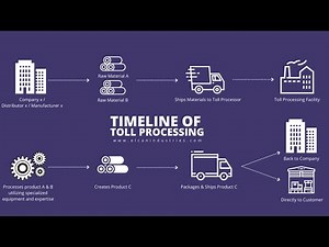 Toll Processing Timeline | How does it work? | Elcan Industries