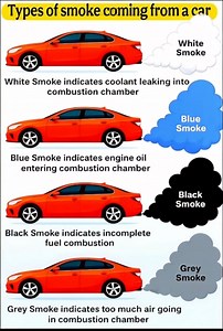 Car Exhaust Smoke Colors Explained! 🚗💨 . . . #Torquecraft #automotive #fblifestyle #ForEducationalPurposesOnly | Torque Craft