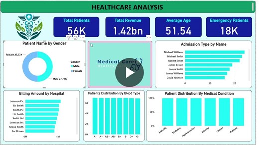 Healthcare Data Analysis Dashboard with Power BI Insights | Sridhar A posted on the topic | LinkedIn