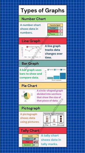 Types of Graphs | 6 types of Graphs #graphs #maths #shorts