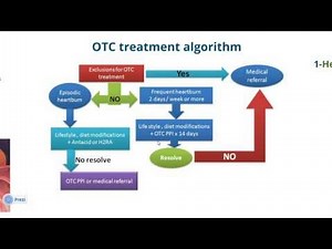 OTC of the GIT - 2 امراض الجهاز الهضمي الحلقة