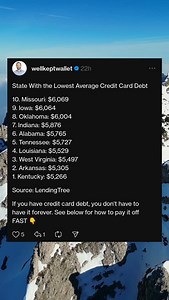 1.7K views · 143 reactions | When I graduated college, my wife and I had $52,000 of debt. This included student loans, a car loan and credit card debt. We decided to develop a plan to pay it off fast and we were able to pay it off in just 18 months! We used what I call the Debt Deadline Strategy. Comment the word PAYOFF and I will send you my free Debt Deadline Strategy form so you can pay off your debt FAST! | Well Kept Wallet | Facebook