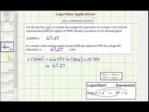 Ex: Logarithmic Function Application - Preston Curve (Outputs and Inputs)