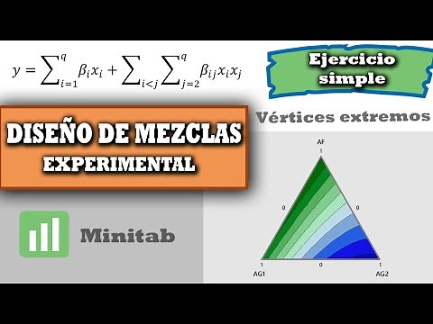 Experimental Mixture Design | Simple Exercise | Minitab