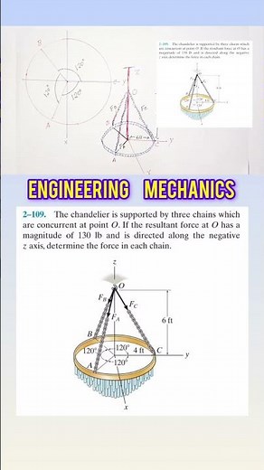 RC Hibbeler 2.109 Problem Solution |Engineering Mechanics Statics | Chapter 2 Force Vectors morning