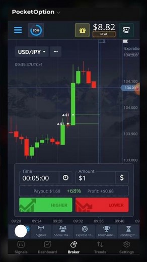 Free vfxAlert Trading Signals