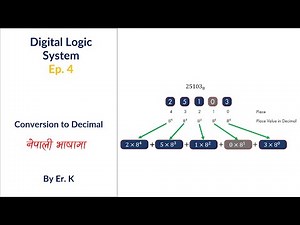 Binary, Hexadecimal and Octal to Decimal || Digital Logic System || Ep 4