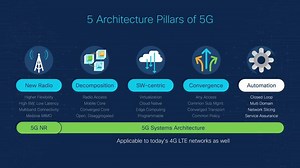Evolving your existing network - Cisco Video Portal