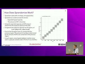 SNIA SDC 2025 - Deterministic, Fast, Random Preconditioning Using Sprandom