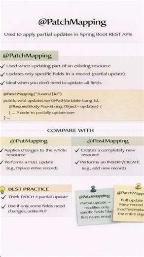 @PatchMapping Explained in 30 Seconds | Spring Boot #ielts #english #coding #learning