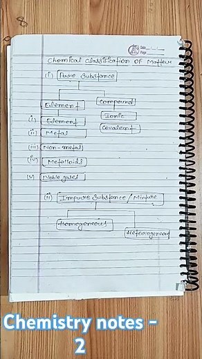 Class 11 Chemistry Chapter 1 Some Basic Concepts of Chemistry handwritten notes CBSE | BSEB|NCERT