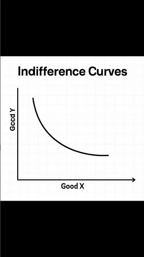 Indifference Curve and its Properties