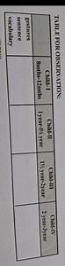 TABLE FOR OBSERVATION:gesturessentencevocabularyChild-I8mt... | Filo