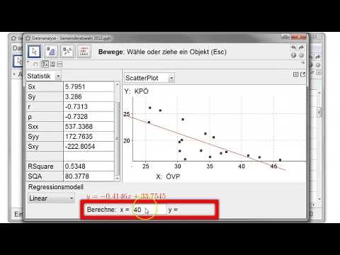 Regression mit GeoGebra
