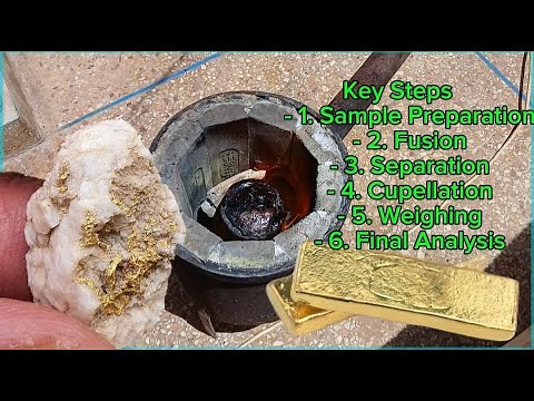 The Fire Assay Process key steps