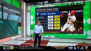 With Corey Seager posting a .438 BA with 8 RBI through 4 games since his return, a strong Texas Rangers lineup has gotten even better. | MLB Network