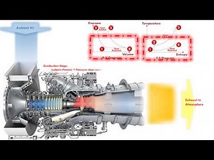 Gas Turbine Working Principle and Brayton Cycle Explained