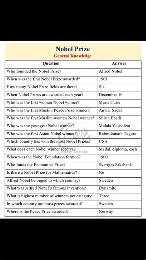 211K views · 752 reactions | Nobel Prize - General Knowledge | One Paper Preparation | Facebook
