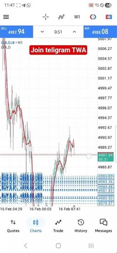 Setup Pe Powerful Entry 💥 | TWA Strategy | Trade With Afzal🫠🫠🫠gold
