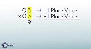 Understanding the Placement of Zeros in a Product